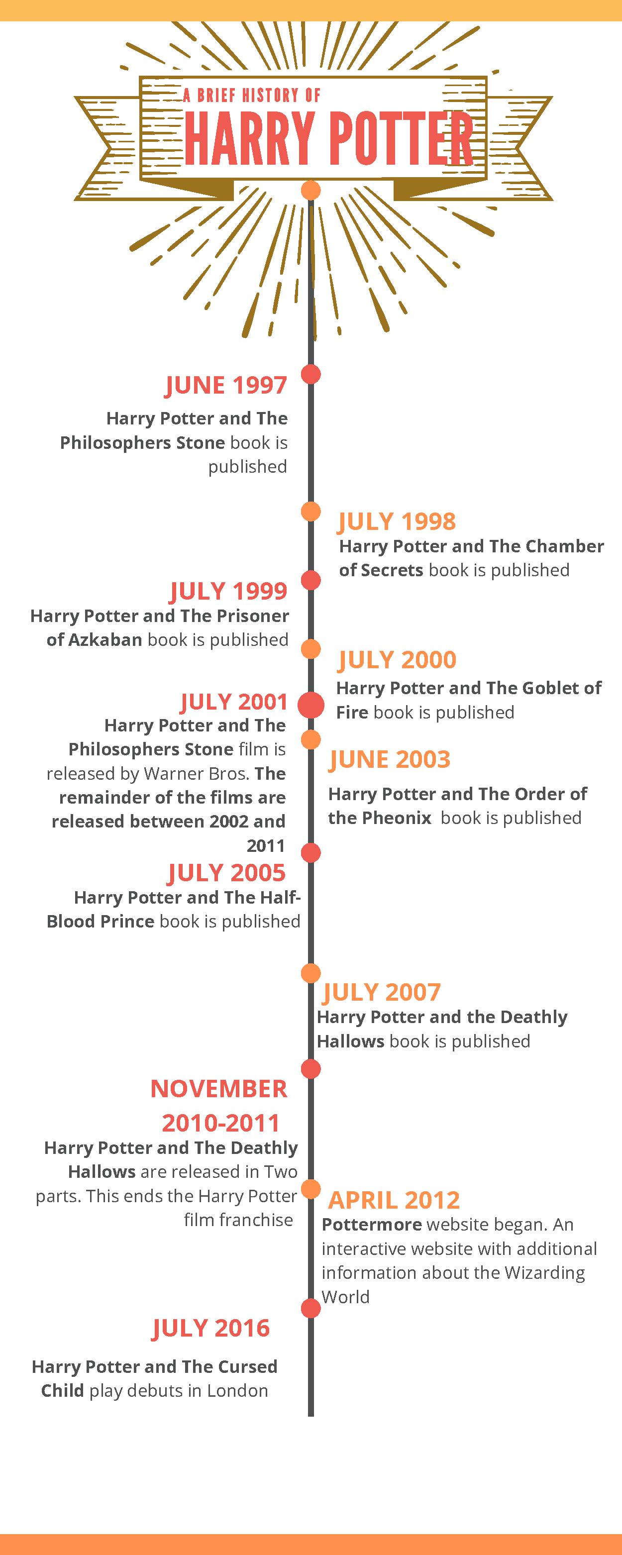 Will there always be Harry Potter Hype? – Steph Huddleston